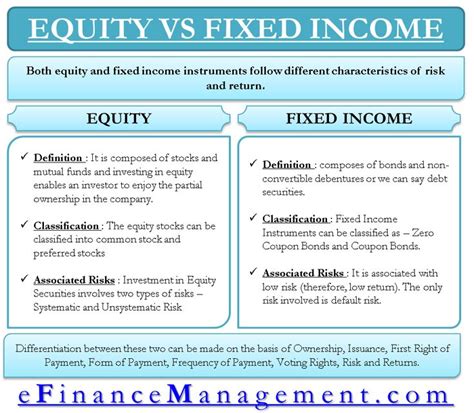 Equity Vs Fixed Income Finance Investing Investing Money Money Management Advice