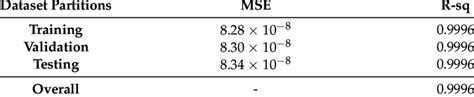 Fsev Soc Soft Sensor Performance Download Scientific Diagram