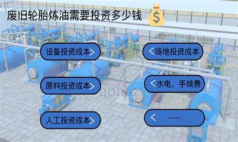 废旧轮胎炼油需要投资多少钱？行业新闻