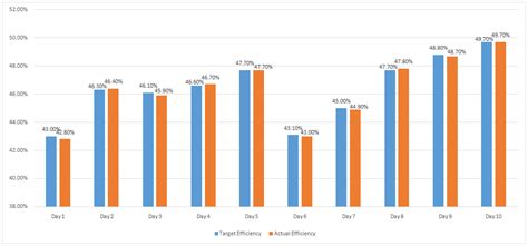 Efficiency And Productivity Of Sewing Line Textile Blog