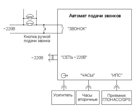 Автомат подачи звонков ЭЛЕКТРОНИКА КПА-04 Руководство по эксплуатации