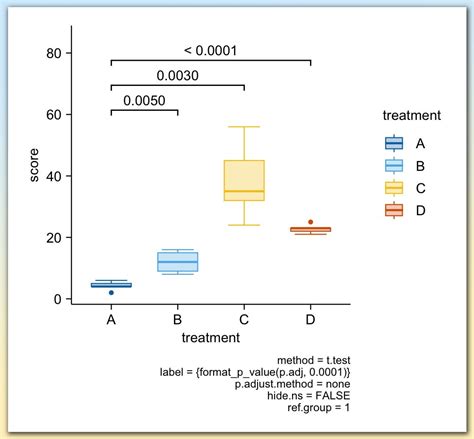 visualanalytics rprogramming tidyverse data ggplot2 datascience