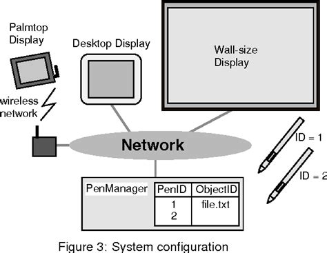 Direct Manipulation Interface Semantic Scholar