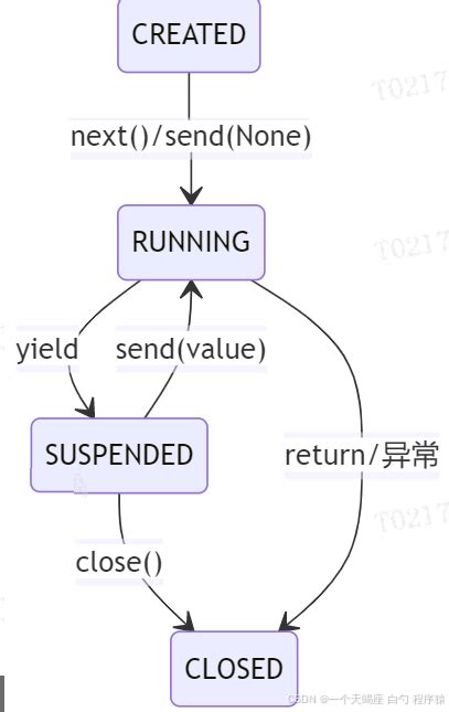 Python（32）python生成器深度全景解读：从yield底层原理到万亿级数据处理工程实践python Yield底层 Csdn博客