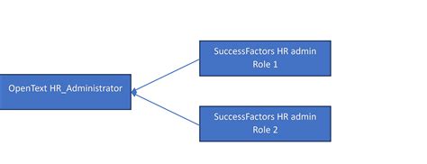 Sap Successfactors Extended Ecm Xecm By Opentext Sap Community
