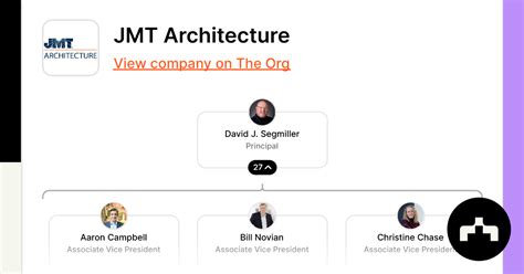 Jmt Architecture The Org