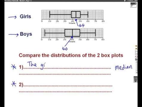 Comparing Box Plots Mathscast Th Grade Math Math Resources Math