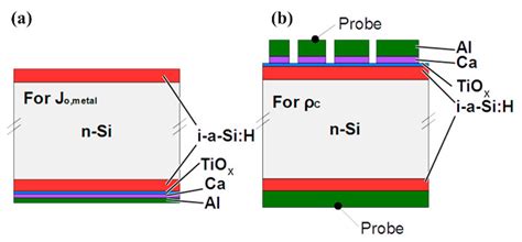 A Sample Structure For J 0metal Measurement B Contact Resistivity Download Scientific