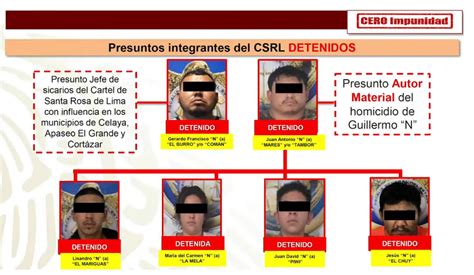 Presunto Homicida Del Hijo Del Alcalde De Celaya Pertenece Al Cartel De