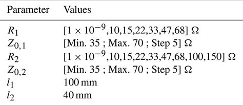 Ars Ai Models For Supporting Si Analysis On Pcb Net Structures