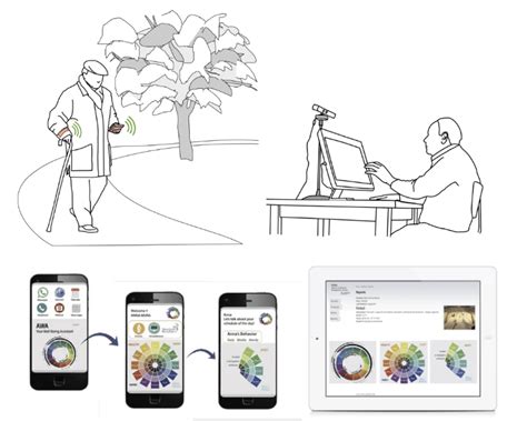 NEST SPECS Lab