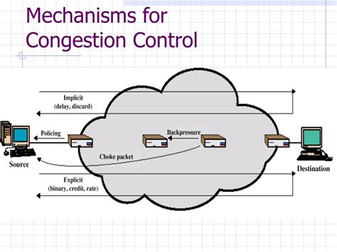 PPT CS 456 Computer Networks Congestion Control QoS PowerPoint