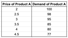 How To Use SLOPE Function In Google Sheets Sheetaki