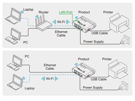 Wavlink Wl Nu U Wireless N Usb Network Printer Server With Two Ethernet Ports Wavlink Com