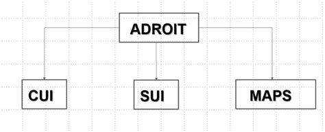 Adroit Scada Ui Types Configurations And Components Agent Server