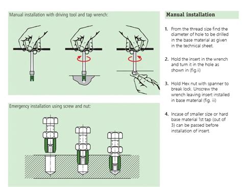 Helisolid Self Tapping Threaded Inserts