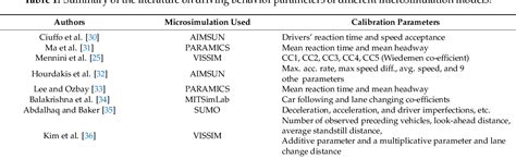 table 1 from using microscopic simulation based analysis to model