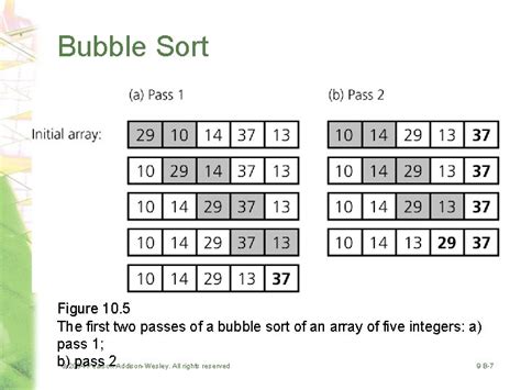 Chapter 10 B Algorithm Efficiency And Sorting Sorting