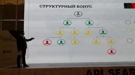 Маркетинг план компании Apl от президента Сергея Куликова Youtube