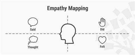 what is empathy in ux design ~ uxness insights and inspiration on ux