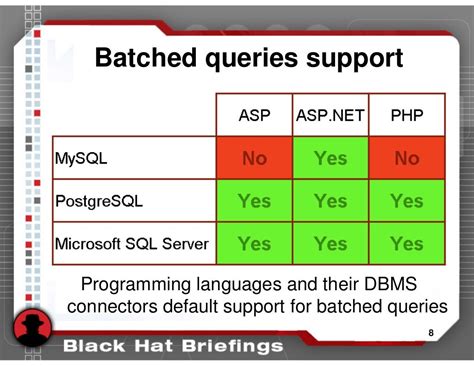 advanced sql injection to operating system full control slides