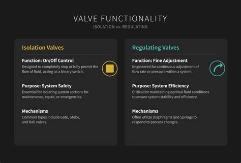Isolation Valve Vs Regulating Valve Whats The Difference Mfg Shop