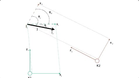 rotation of sensor coordinate systems for data fusion download