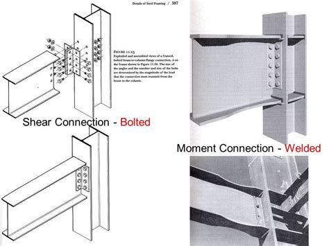 What Is The Difference Between Shear Connection And Moment Resistant