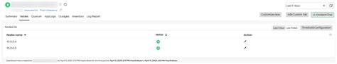 Monitor Your Pacemaker Cluster Environments Site24x7 Forum