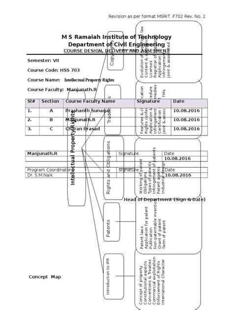 Ipr Concept Map Pdf Trademark Patent