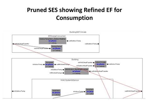 ppt illustrating system entity structure for building simulation