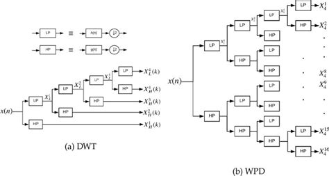 wavelets for eeg analysis intechopen
