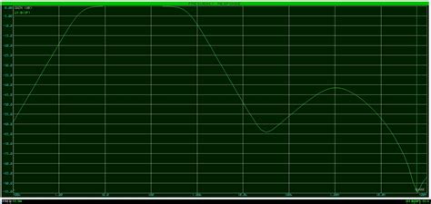 Ina333 Emg Circuit Suggestions For Improvement Amplifiers Forum Amplifiers Ti E2e