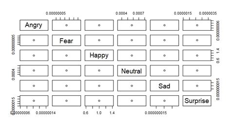 Atomic Vector Error In R For Symbol Please Find Reproducible Example Below General Posit