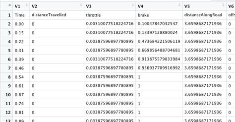 R Identifying A Value In One Column Based Off A Value In A Different
