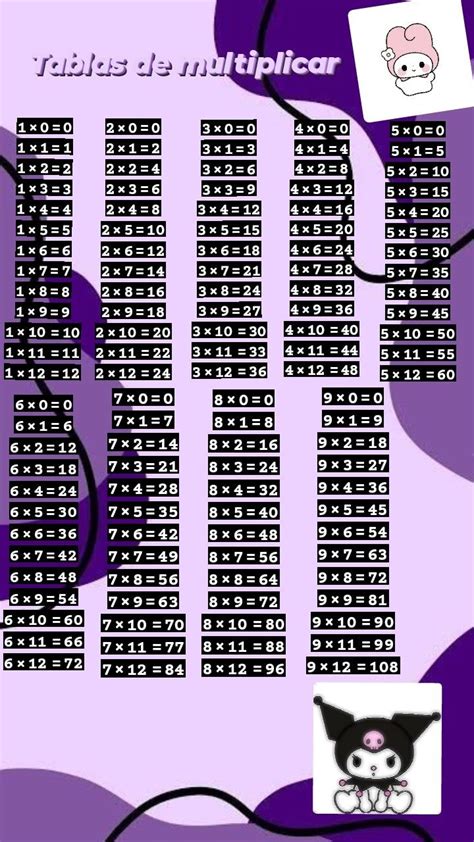 Tablas De Multiplicar En 2023 Tablas De Multiplicar Matemáticas Para