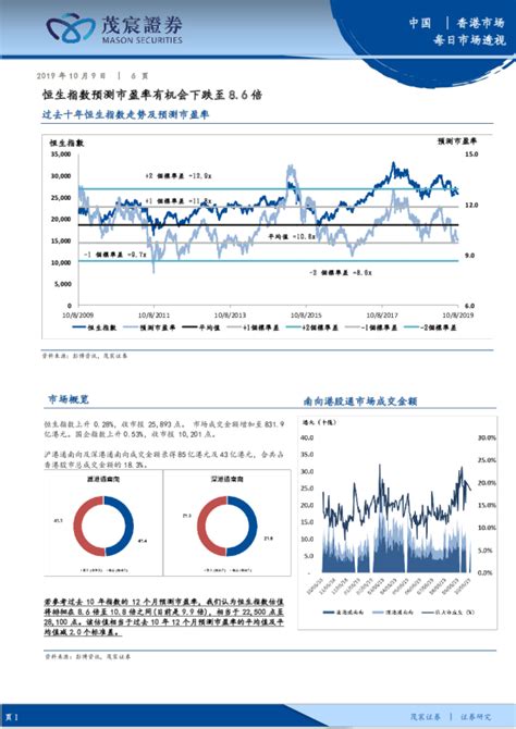 过去十年恒生指数走势及预测市盈率：恒生指数预测市盈率有机会下跌至86倍
