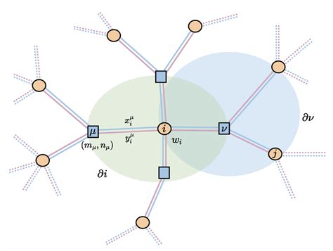 Bipartite Graph Representation Of A Locally Tree Like Matrix F Download Scientific Diagram