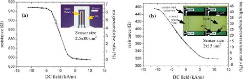 Figure 2 From A Portable And Autonomous Magnetic Detection Platform For Biosensing Semantic