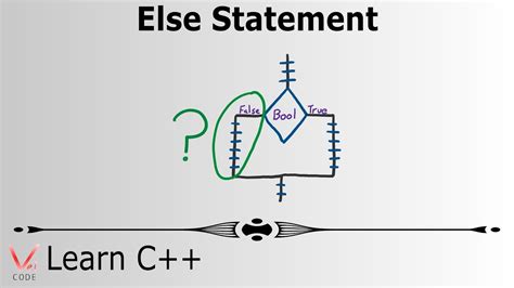 Learn Programming With C Else Statement YouTube