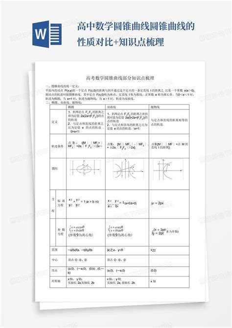 高中数学圆锥曲线圆锥曲线的性质对比知识点梳理word模板下载编号qmbnaadj熊猫办公
