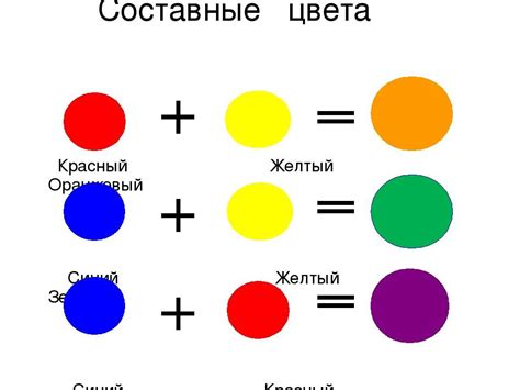 Смешивание цветов таблица для получения разных цветов