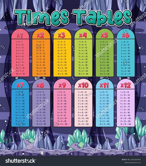 Math Times Table Chart Illustration Stock Vector Royalty Free 2282587955 Shutterstock