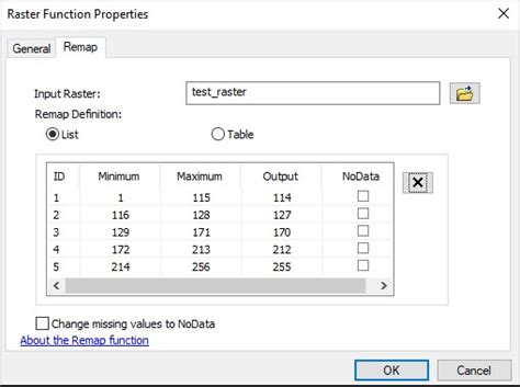 How To Apply A Raster Function Template To Symbolize Classified Data