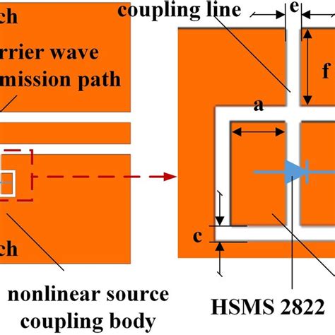 Intermodulation Generator Prototype And Key Dimensions Of The Nonlinear