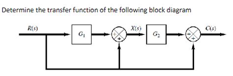 Solved Determine The Transfer Function Of The Following Chegg
