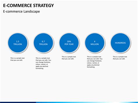 Ecommerce Marketing Plan Template Luxury E Merce Strategy Powerpoint