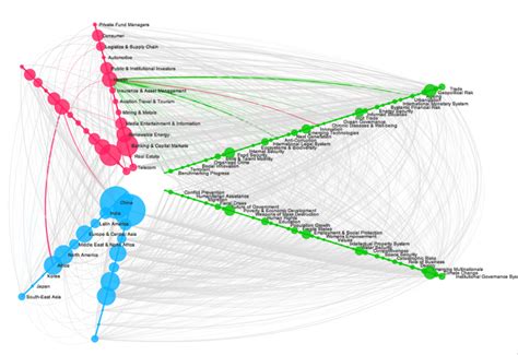 Hive Plots And Hairballs Seeing Complexity