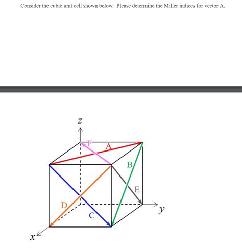 Solved Consider The Cubic Unit Cell Shown Below Determine