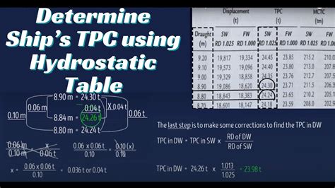 Determine TPC By Hydrostatic Table II Tonnes Per Centimeter Immersion
